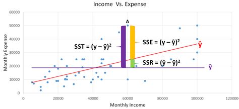 r squared formula concept and calculation in regression