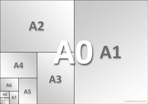 The A0 Paper Size Dimensions Usage And Alternatives