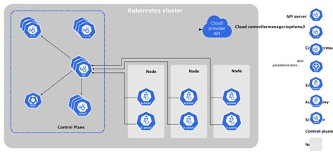how data flows between worker nodes in kubernetes stack overflow