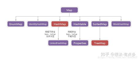 【java集合】collection和map 知乎