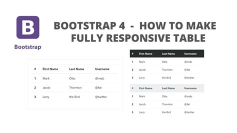 bootstrap 4 full responsive table youtube