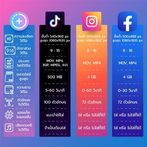 แนะนำ ขนาดวิดีโอสำหรับการทำ Ads โฆษณาบนแพลตฟอร์ม Social Media
