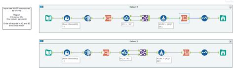 solved aggregation on multiple columns alteryx community