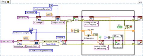 simultaneous analog input and output using mydaq ni community