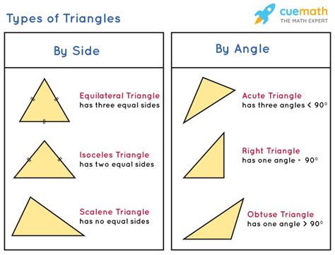 properties of a triangle formulas theorems examples