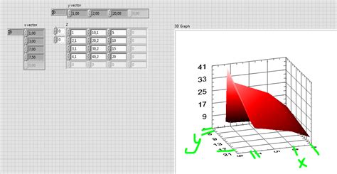 plot multiple 3d page 2 ni community