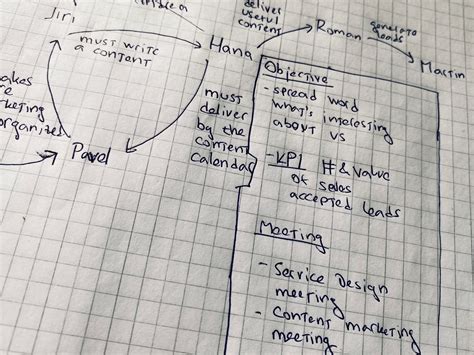 responsibilities graph instead of hierarchy flexiana