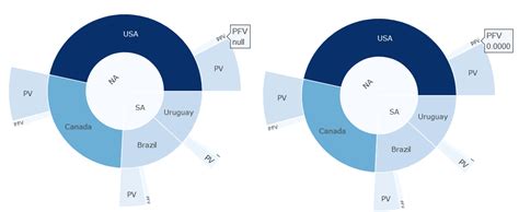 How To Hide Null Values Columns In Tableau Design Talk