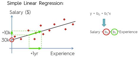 Simple Linear Regression Teori – Machine Learning Id – Medium