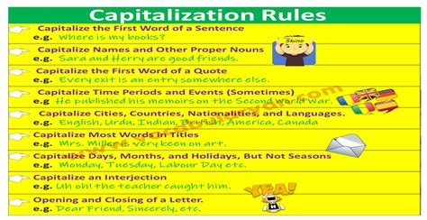 12 Capitalization Rules With Examples Pdf Vocabularyan