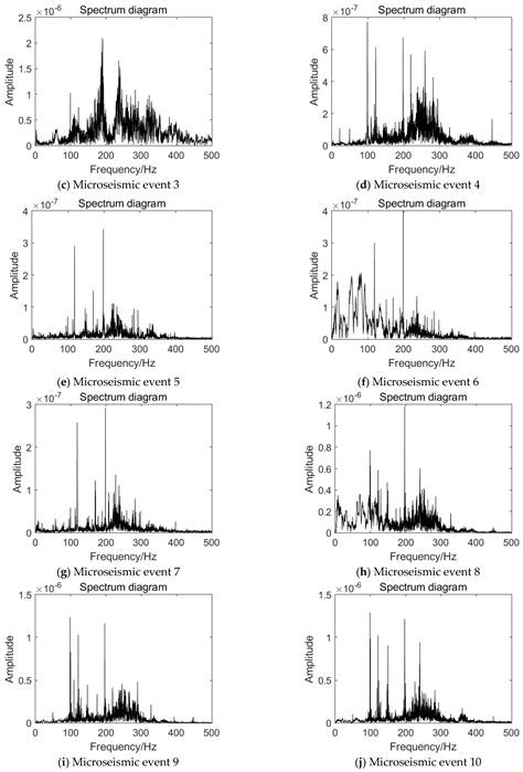 Ijerph Free Full Text Microseismic Dynamic Response And Multi