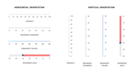 syncfusion flutter gauges flutter package