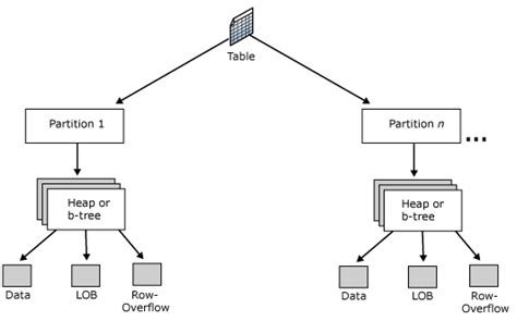 partition table sql server