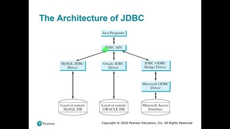 java jdbc intro youtube