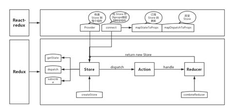 rendering practice of egg react react router redux server