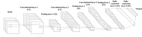 [pdf] convolutional neural network based multi label classification of
