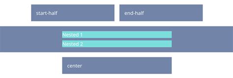 editorial design patterns with css grid and named columns
