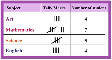 Frequency Table 3rd Grade Math