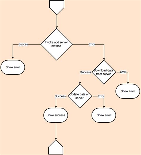 flatmap rxjava from rxjava 2 to kotlin flow threading by vasya