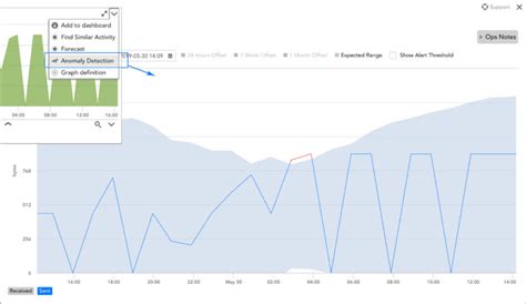 anomaly detection visualization logicmonitor
