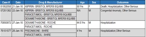 sql how can i print multiple outcomes of the same