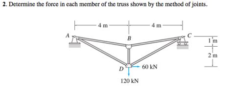 Solved 2 Determine The Force In Each Member Of The Truss