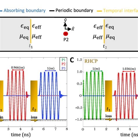 Schematic Representation Of A Temporal Interface Between Chiral And