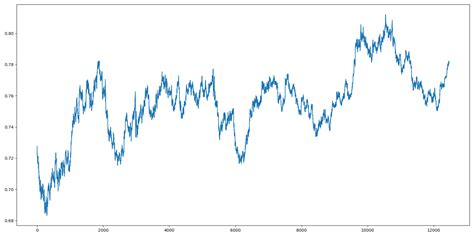 python issue with matplotlib rendering dates image