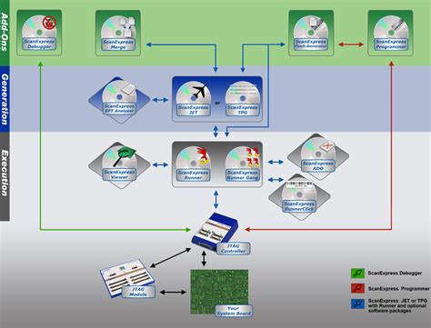 scanexpressflow web direct insight arm x86 modules solutions with