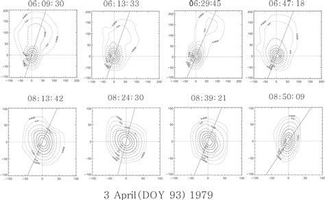 Proton Velocity Distribution Functions Vdfs Measured On 3 April 1979