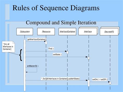 ppt uml diagrams sequence diagrams the requirements
