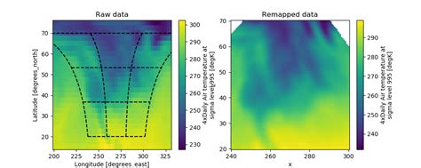 interpolating data — xarray 0 11 0 documentation