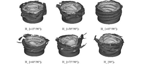 Deformation Patterns Of H [± H° 90] 2 Under Axial Compressive