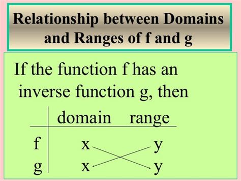 Inverse Composite Functions