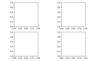 python matplotlib how can i adjust the figure size to