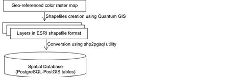 mapping spatial data on the web using free and open source tools a
