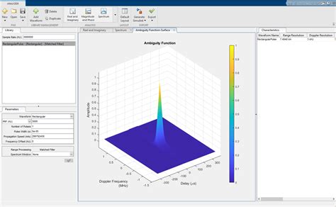 analyze performance characteristics of pulsed frequency modulated and