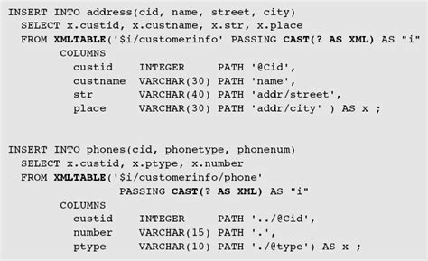 how to shred xml with the db2 xmltable function