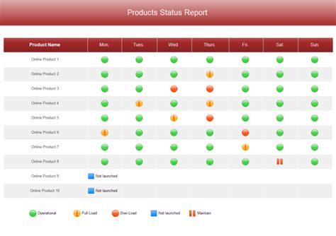 project status examples edraw
