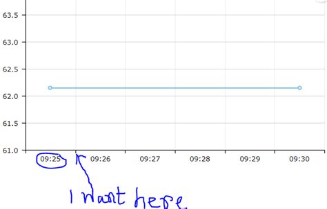 javascript amcharts serial chart center align label under the axis