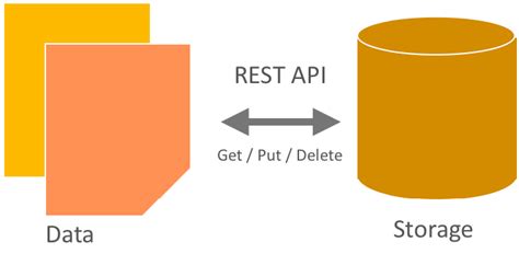 object storage characteristics — swift 2 33 0 dev124 documentation