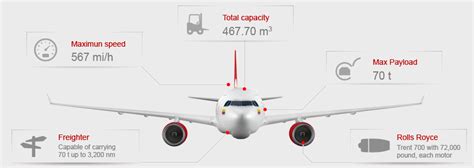 avianca cargo dimensions and key data a330 200f
