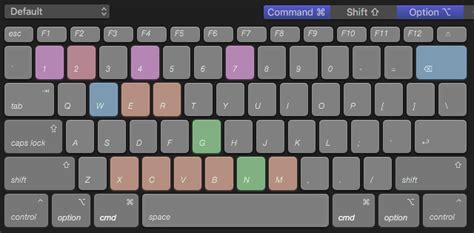 create custom keyboard shortcuts for final cut pro x larry jordan