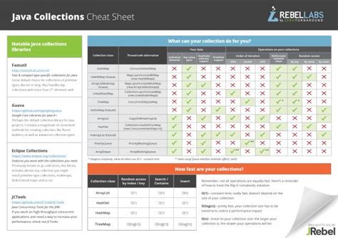 pin on cheatsheets
