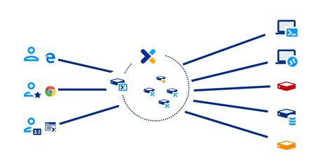 introducing osirium pam v7 0 emt distribution technology