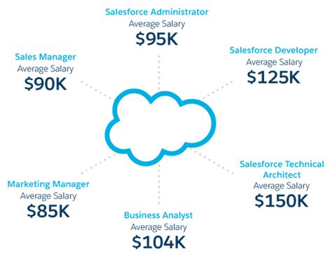 How Do You Become A Salesforce Trainer Einstein Hub Salesforce Guide