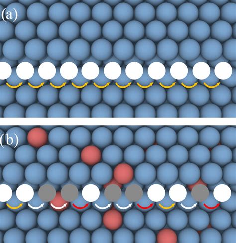 Theoretical Understanding Of Electromigration Related Surface Diffusion