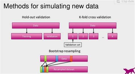 Evaluating Machine Learning Models A Beginners Guide Maschinelles