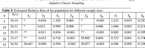 Table 5 From Comparison Of Estimators In Case Of Low Correlation In