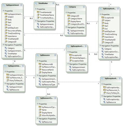 wpf scheduleview entity model telerik ui for wpf